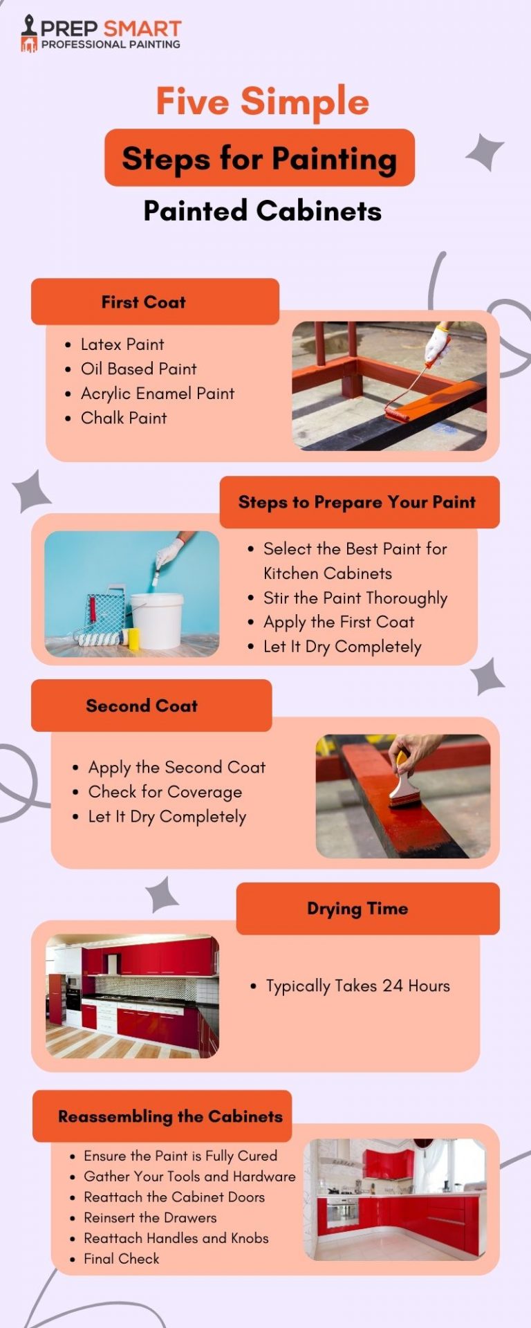 How To Paint Cabinets that are already Painted - Prep Smart Painting