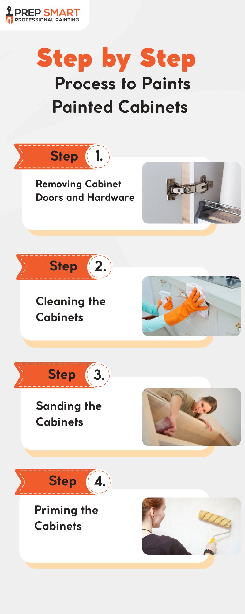 How To Paint Cabinets that are already Painted - Prep Smart Painting